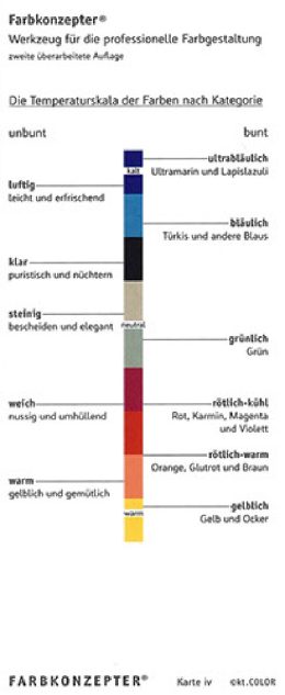 ktCOLOR | Maler Blaser